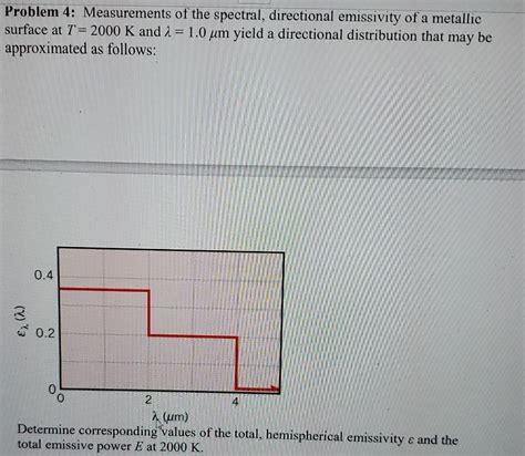 Solved Problem 4 Measurements Of The Spectral Directional