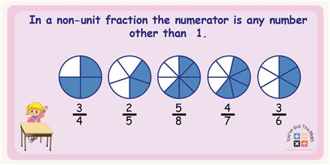 What Is Numerator And Denominator With Example Free Worksheets