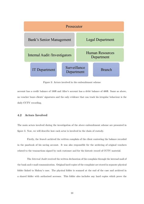 A Blockchain Based Forensic Model For Financial Crime Investigation The Embezzlement Scenario