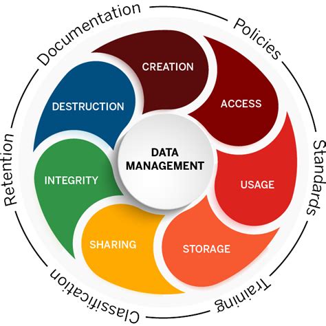 Information Security And Privacy Program Information Security And Policy