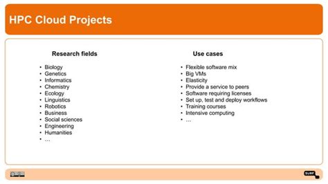 Introduction To HPC Cloud Computing PDF