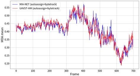 Multi Target Tracking With Multiple Unmanned Aerial Vehicles Based On Information Fusion