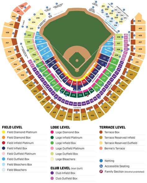 Miller Park Seating