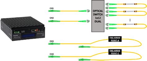 Schematics Of Readout Elements And Their Interconnections Download Scientific Diagram