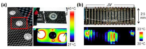 Applications Of The Nano Engineered Thermal Imaging Technique A Download Scientific Diagram