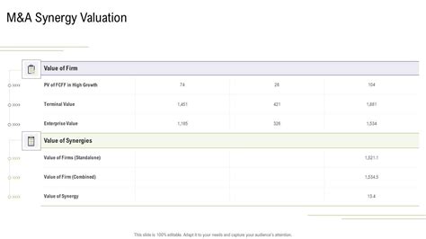 Mergers And Acquisitions Synergy Manda Synergy Valuation Template Pdf