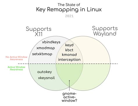 Using Zod To Build Structured Chatgpt Queries By Duane Johnson Medium