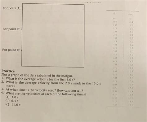 Solved Practice Plot A Graph Of The Data Tabulated In The