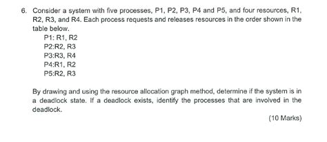 Solved 6. Consider a system with five processes, P1, P2, P3, | Chegg.com
