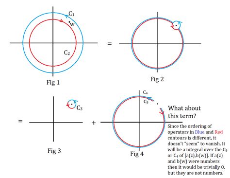 Operators Confusion Regarding The Derivation Of Commutator Relations Using The Radial Ordered