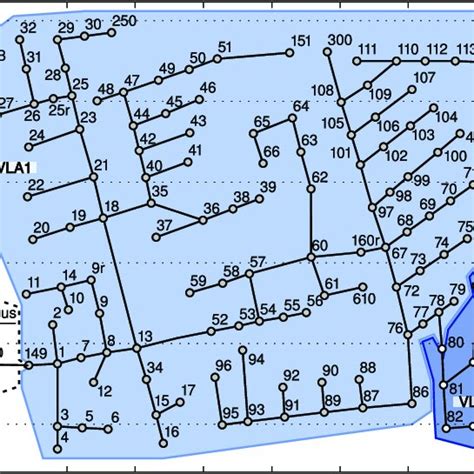 Voltage Load Areas For Ieee 123 Bus Grid First Partition Download Scientific Diagram