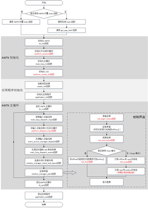 awtk实现汽车仪表cluster dashboard嵌入式gui开发（六）：一个awtk工程 csdn博客