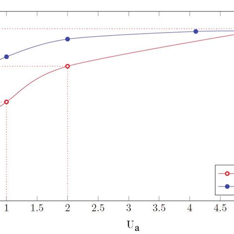 Average Job Execution Cost Comparison In A Total Job Batch Cost