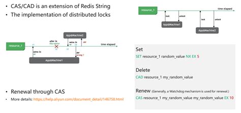 High Concurrency Practices Of Redis Snap Up System Alibaba Cloud Community