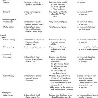 Description Of Response Time RT Tasks Download Table