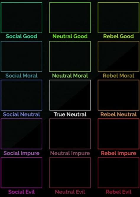 Fictional Characters By 5x5 Alignment Chart Fan Casting On Mycast