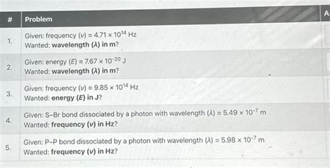 Solved Problem Given Frequency V Chegg