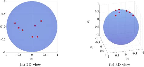 Figure 2 From A Riemannian Stochastic Representation For Quantifying
