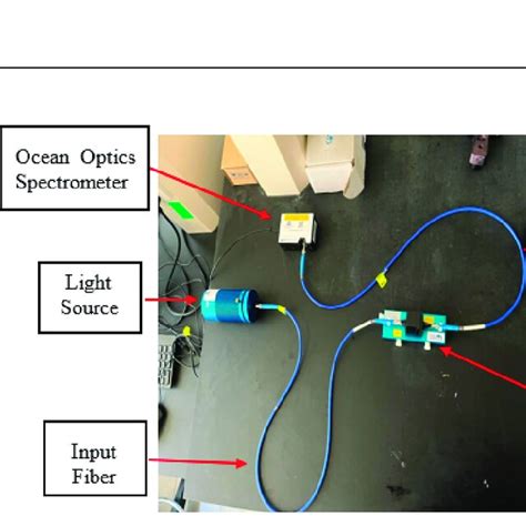 Experimental Setup Using Ocean Optics Spectrometer Download