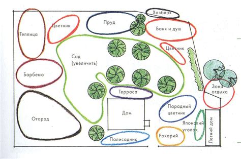 план садового участка нарисовать поэтапно Планирование участка Дача зовет Yandeximages Дизайн
