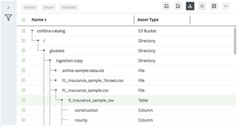 Enabling Data Trust With Collibra Data Intelligence Cloud On Aws Aws