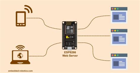 awais naeem on linkedin how to configure esp8266 web server in station