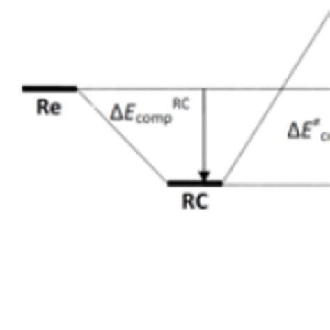 Huang Yu Kai Chung Yuan Christian University Taipei Department Of Business Administration