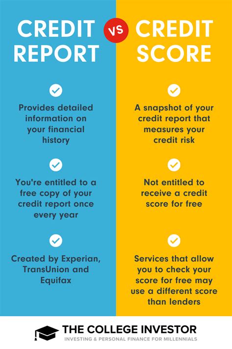 Rebuild Credit Score How To Fix Credit Better Credit Score Credit