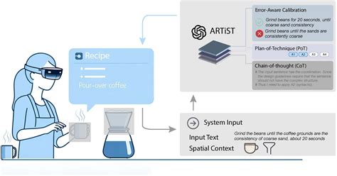 Artist Automated Text Simplification For Task Guidance In Augmented