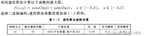 谢菲尔德大学的matlab遗传算法工具箱（附代码文件）谢菲尔德遗传算法工具箱 Csdn博客
