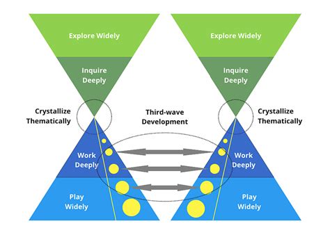 Slow Cognition The Creative Life Curation Framework