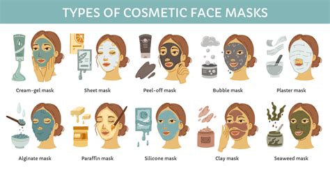Different Types Of Facial Masks And Their Benefits At Brandi Stevens Blog