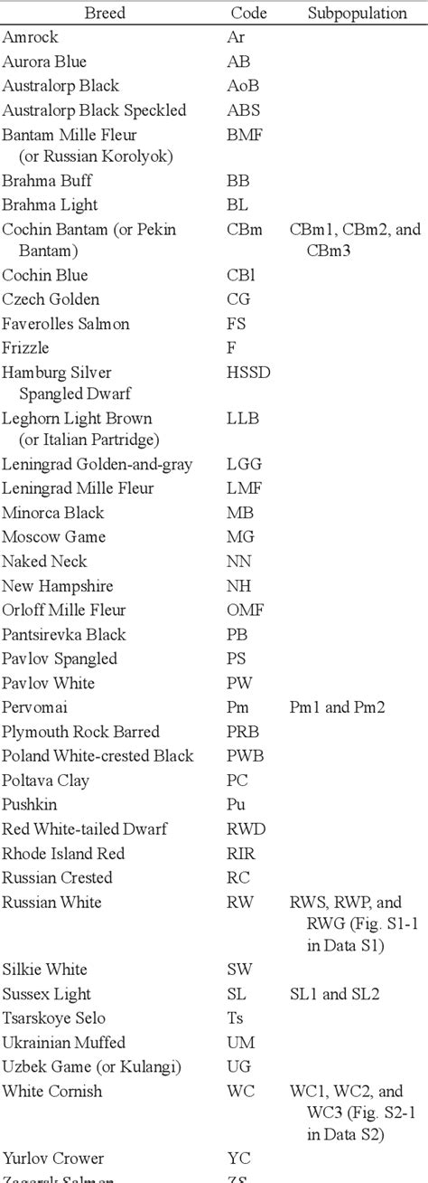 Table 1 From Large Scale Genome Wide Snp Analysis Reveals The Rugged And Ragged Landscape Of