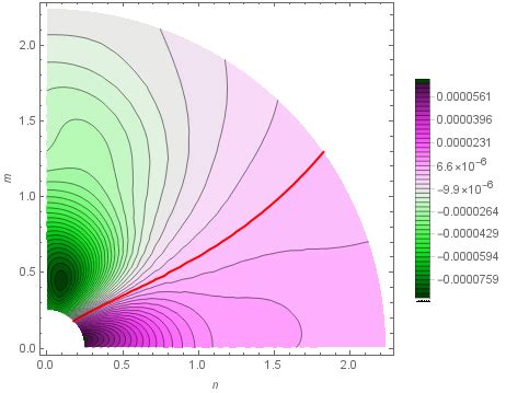 Plotting Region Plot With Region Function Mathematica Stack Exchange