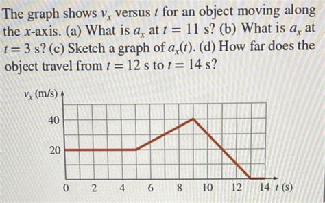 Solved The Graph Shows Vx Versus T For An Object Moving Chegg