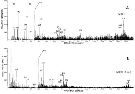 Fab Mass Spectrum Of D Alanylcardiolipin From Vagococcus Fluvialis In Download High