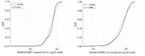 Data Points Linear Interpolation And Linear Interpolation ±