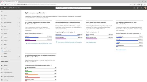 microsoft adoption score microsoft adoption