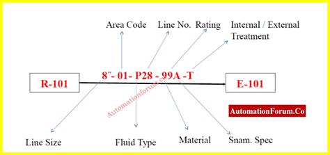 pid-basics-7 | Instrumentation and Control Engineering