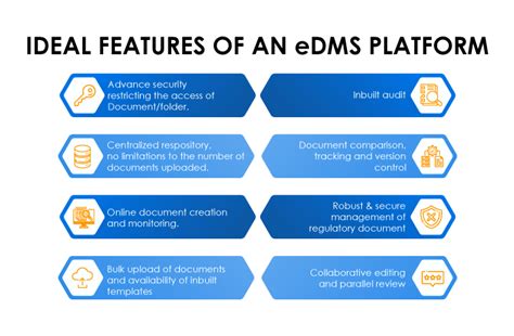 Edms The Driving Force For Successful Regulatory Operations Freyr Global Regulatory