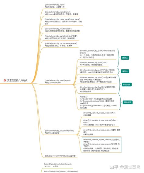 如何学selenium？ Selenium知识点汇总思维导图 知乎