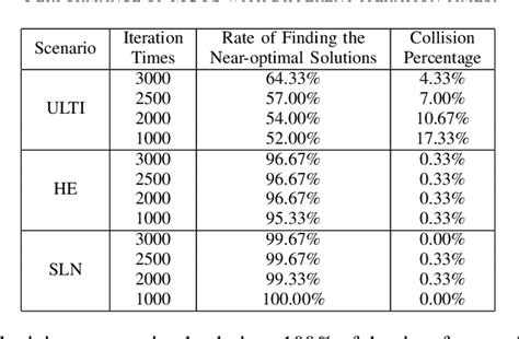 Monte Carlo Tree Search For Behavior Planning In Autonomous Driving
