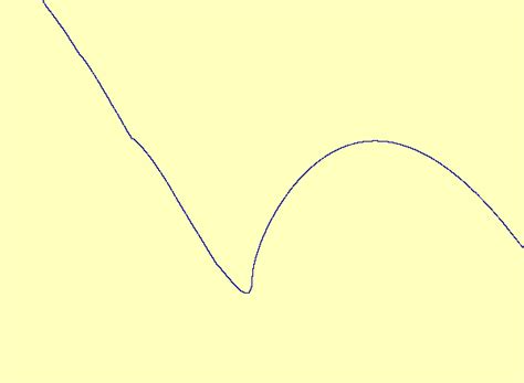 Synchronization Sets In Drive Response Systems