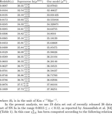 Comparison Of The Results Of Present Model With The Observational Data