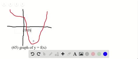 Solved For The Following Exercises Use The Graph Of Yfx To Sketch
