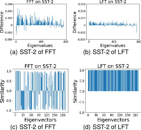 Figure 1 From Enhancing Parameter Efficient Fine Tuning With Simple