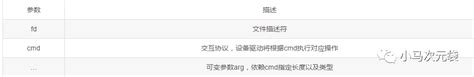 ioctl调用出错 ioctl详解CSDN dragon cdut 文章读后感 CSDN博客