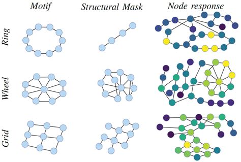 graph kernel neural networks gladia