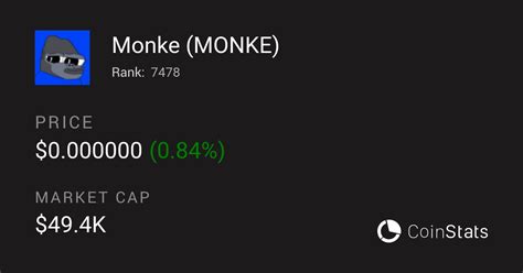 Monke Token Price Charts And Market Insights Your Crypto Hub