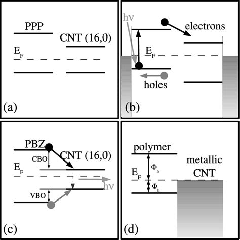 15 Interface Band Alignment Of A Pppcnt160 C Pbzcnt160